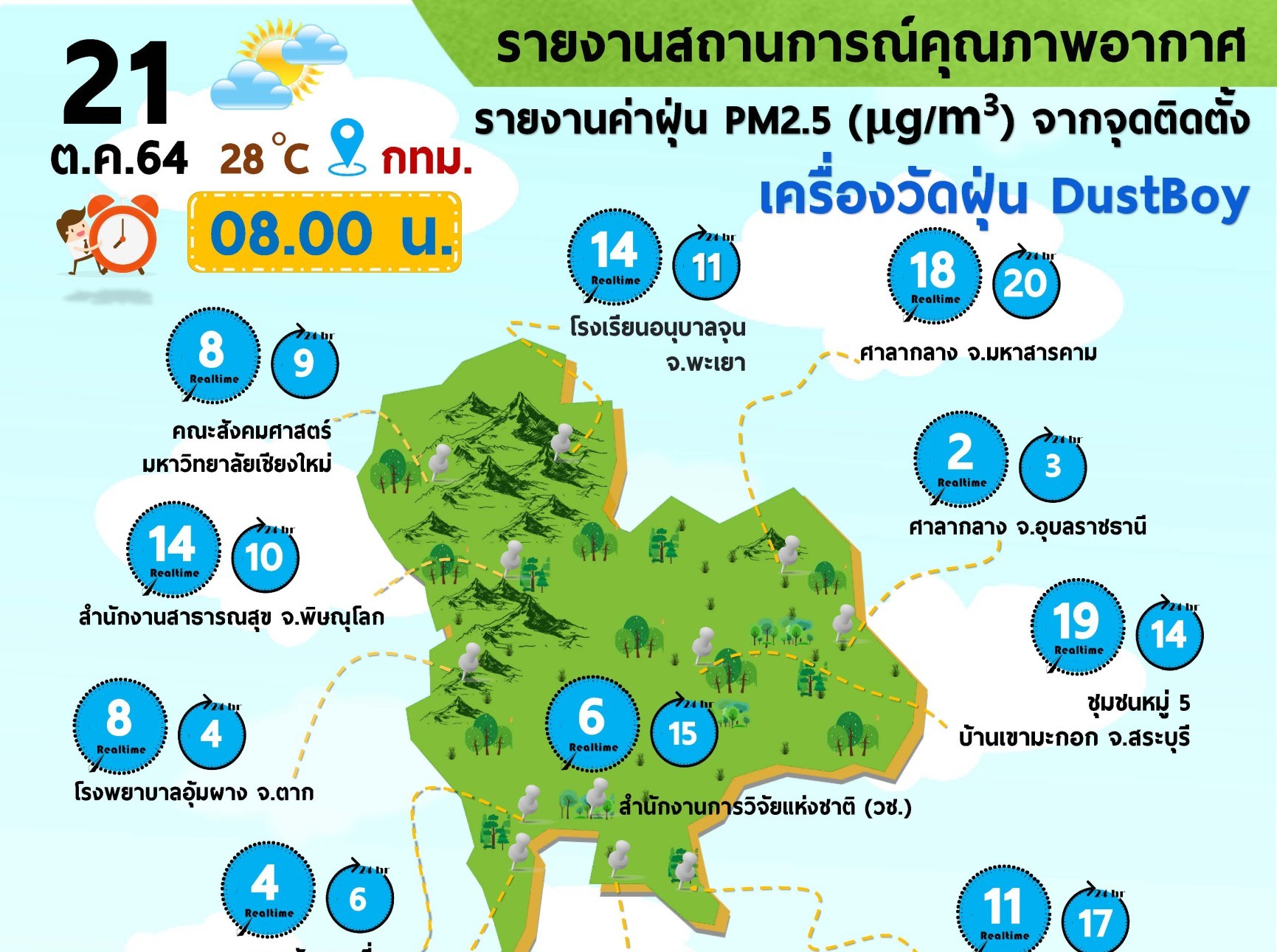  PM2 5 3 30 Ug m3 THIN SIAM